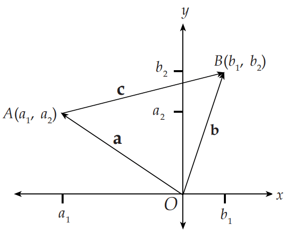 Vektor Matematika IPA - Tambah Pinter