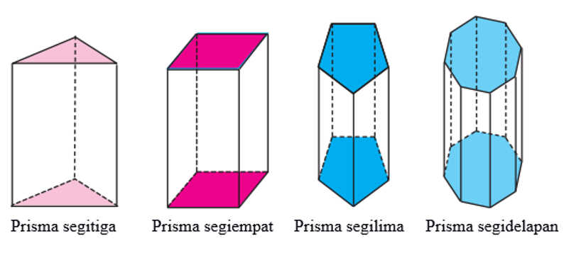 Bangun Ruang Sisi Datar Serta Contoh Soal - Tambah Pinter