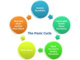 All About Panic Disorder Part Three Tampa Therapy Group