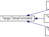 Tango Core Classes Reference Tango Command Class Reference