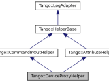 Tango Core Classes Reference Tango Deviceproxyhelper Class Reference