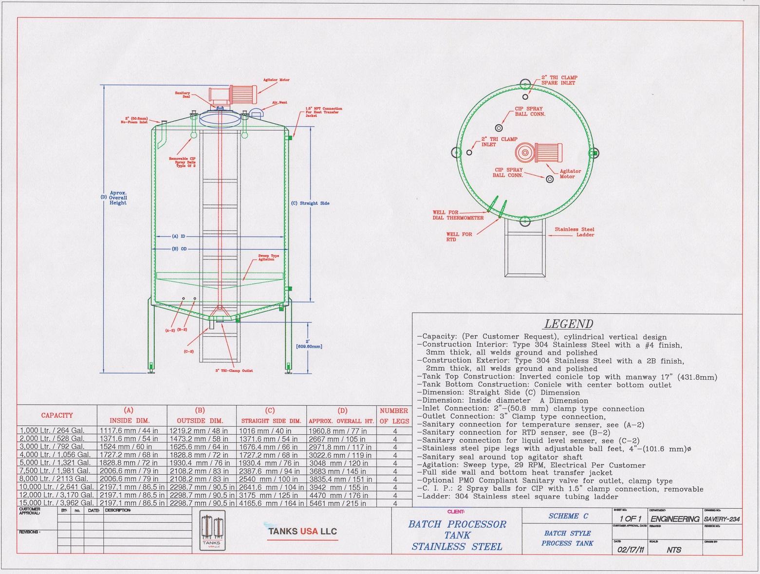 Batch Processors - Tanks USA LLC - Batch Processors