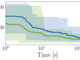 ёяешёяндёян ёяза Tapas A Dataset For Task Allocation And Planning For Multi Agent