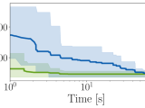 ёяешёяндёян ёяза Tapas A Dataset For Task Allocation And Planning For Multi Agent