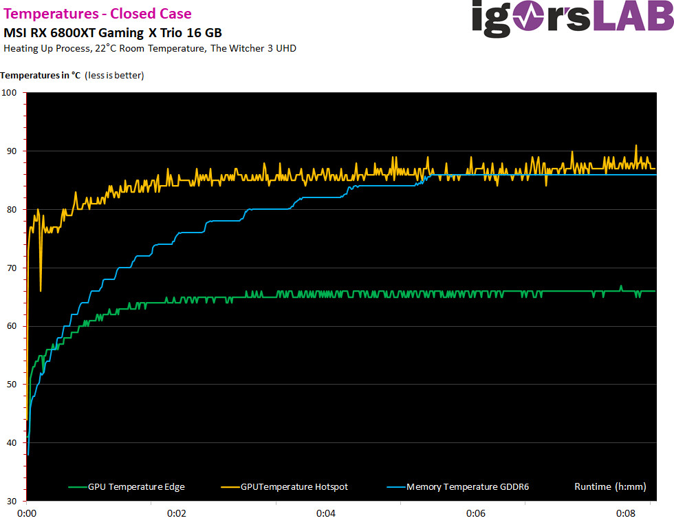 NVIDIA GPUs Have Hotspot Temperature Sensors Like AMD – TAREK GT