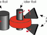 Rolled Forging Taricco Corporation