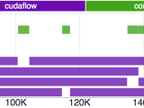 Modern C Parallel Task Programming Taskflow Quickstart