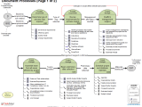 Simplified Process Mapping Taskmap