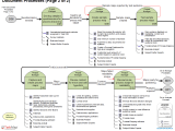 Simplified Process Mapping Taskmap