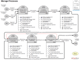 Simplified Process Mapping Taskmap