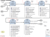 Simplified Process Mapping Taskmap