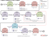 Taskmap Professional Edition