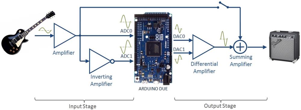 Arduino based Guitar Effects - Tataylino.com