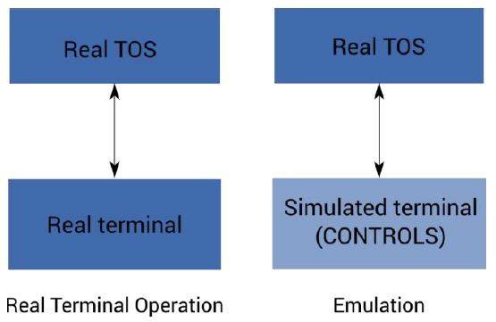 Using Simulation And Emulation Throughout The Life Cycle Of A Container - Beautiful Mobile Abstract Illustrations | Free Download