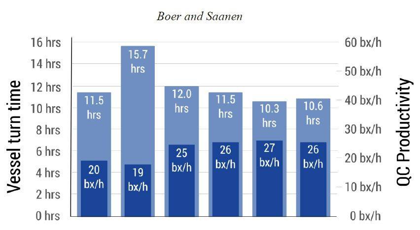 Using Simulation And Emulation Throughout The Life Cycle Of A Container - Vintage Photos - Artistic 8K Collection