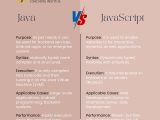 Java Vs Javascript What S The Difference Tcci Tririd Computer
