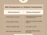Web Development Vs Software Development Key Differences Tcci Tririd