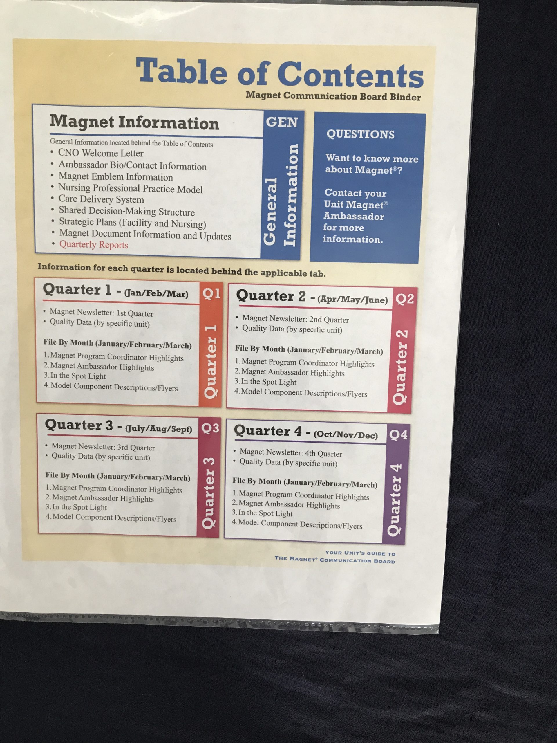 Magnet® Education Learning Resources - TCD Communications