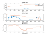 Developing An Optimal Controller For Energy Minimization Of An Electric Car