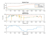 Developing An Optimal Controller For Energy Minimization Of An Electric Car