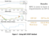 Developing An Optimal Controller For Energy Minimization Of An Electric Car