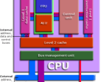 Central Processing Unit Cpu What Definition Summary