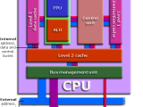 Central Processing Unit Cpu What Definition Summary