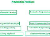 Programming Paradigm Definition Procedural Functional