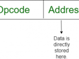 Memory Address Modes What Number Types Examples