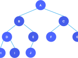 Binary Tree Data Structures Using C Tutorials Teachics