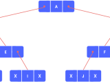 Binary Tree Data Structures Using C Tutorials Teachics