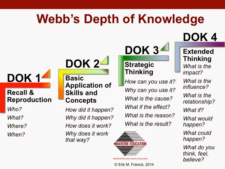 DOK - Teaching AP® Science