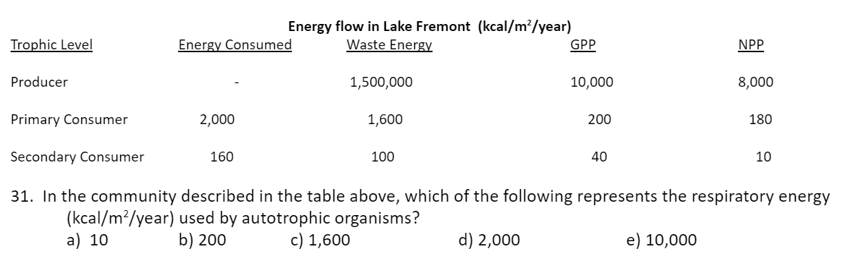 AP®﻿ Environmental Science Math Review Practice Problems - Teaching AP ...