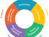 Teaching Strategies 4 Strategies Educators Are Using To Revolutionize