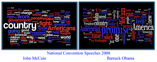 Politics and Wordle | Teaching Tomorrow