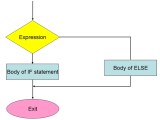 Teachitza Selection Decision Making Using The If Statement And