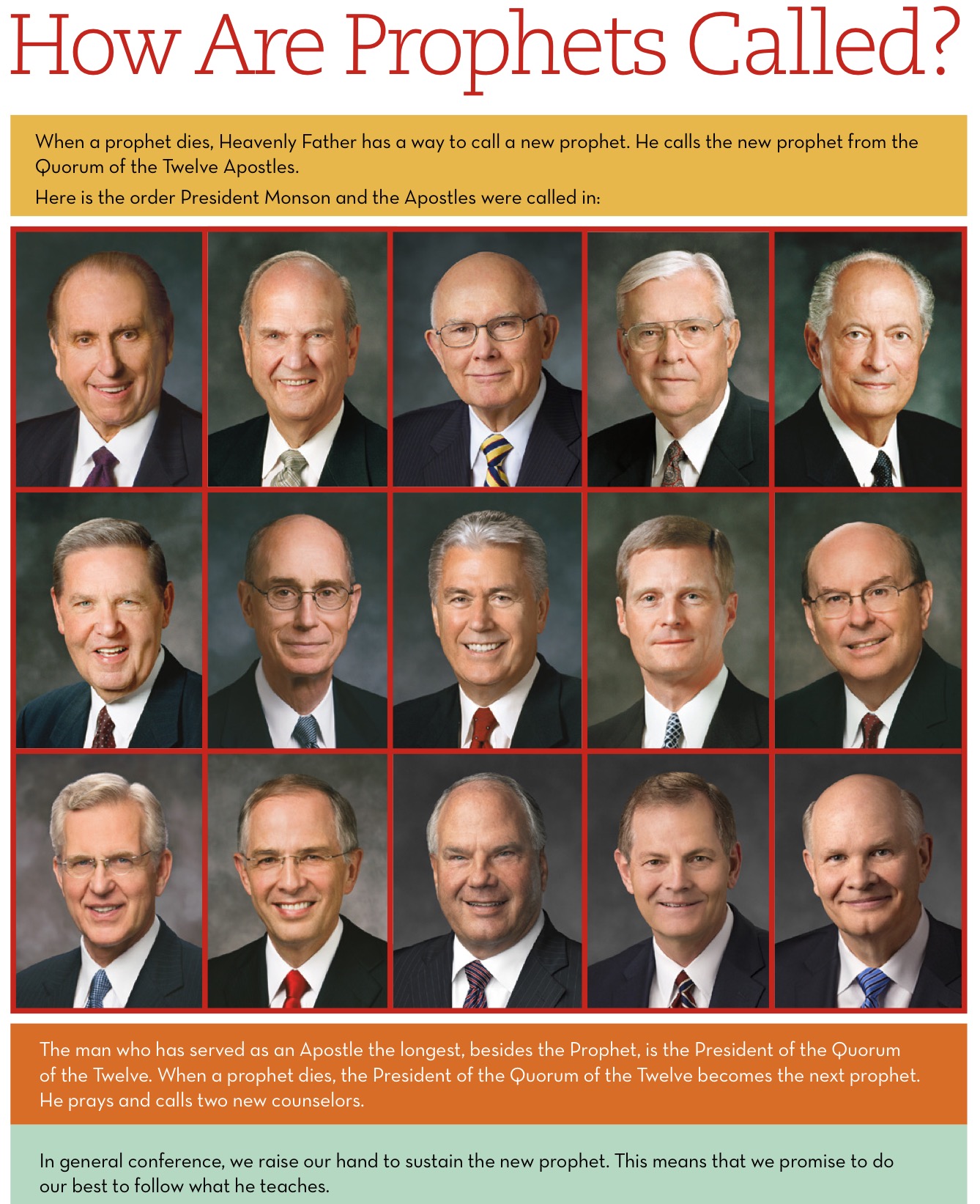 Prophets Archives - Teaching Children the GospelTeaching Children the ...