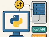 Websocket Servers In Python With Fastapi Best Practices Teachmeidea