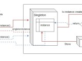 Javascript Design Pattern Singleton Teach Yourself Coding