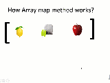 How Javascript Array Map Method Works Teach Yourself Coding