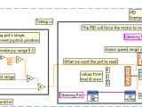 Labview Pid Control System Hardjes