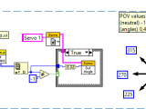 First Robotics Labview Tutorial Safashyper