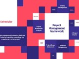 What Is A Project Management Framework Teamboard