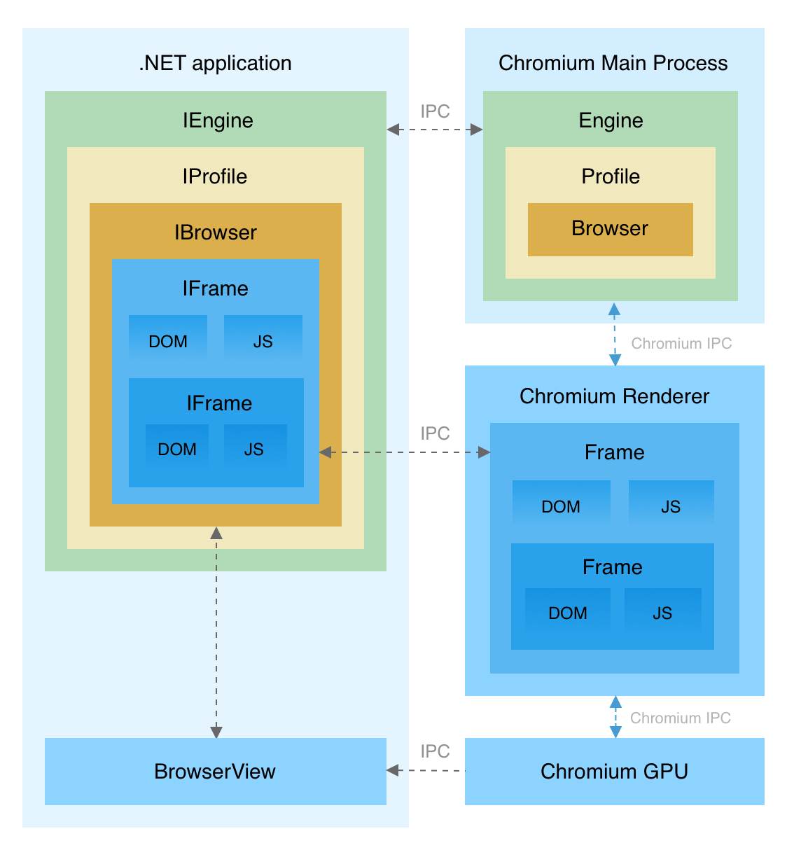 Dotnetbrowser Or Cefsharp Blog Dotnetbrowser