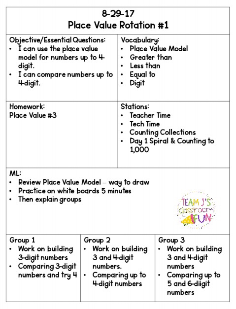 Math Rotations - Initial Set-Up - Team J's Classroom Fun