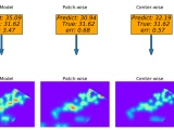 Object Density Estimation