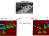 Object Density Estimation