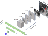 Object Density Estimation
