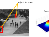 Object Density Estimation