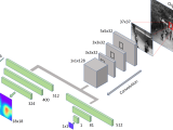 Object Density Estimation